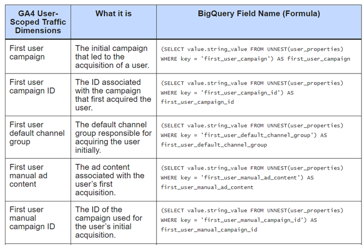 GA4 to BigQuery Mapping Tutorial - Optimize Smart