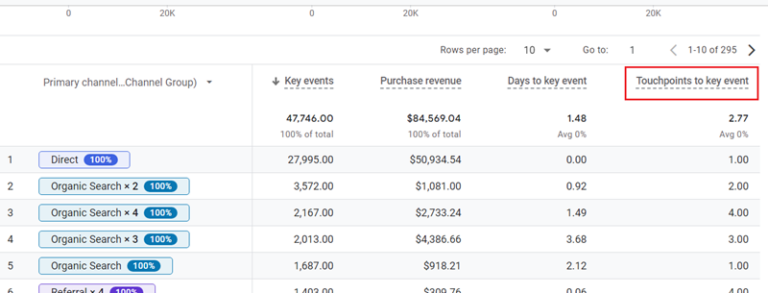 GA4 Conversions vs Key Events