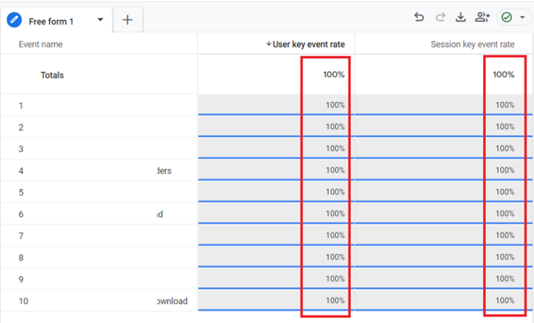 GA4 Conversion Rate (Key Event Rate) - Learn to find and use it. - Optimize Smart