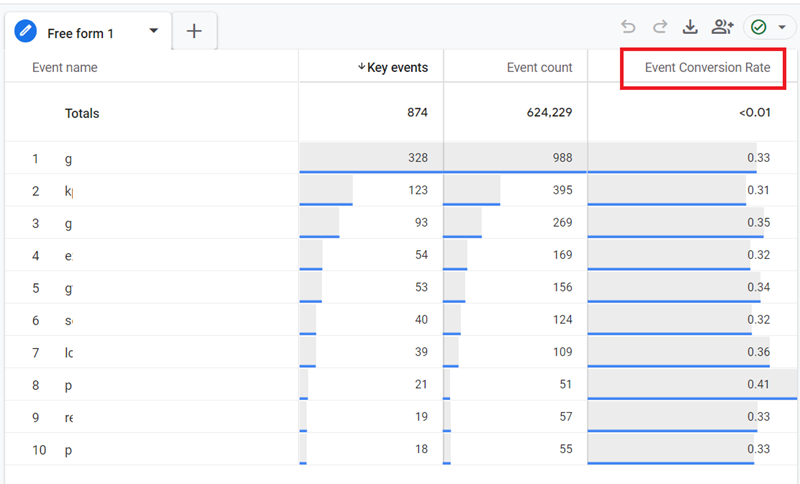 GA4 Conversion Rate (Key Event Rate) - Learn to find and use it. - Optimize Smart