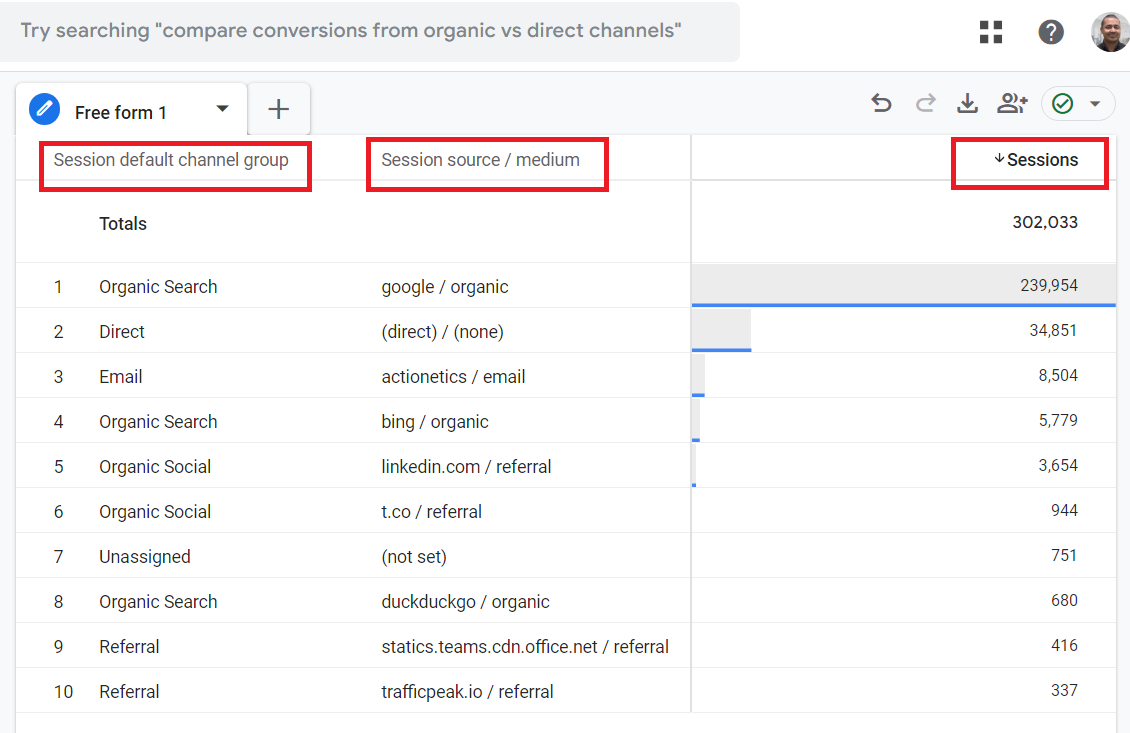 GA4 Scopes explained - User, Session, Event & Item scopes