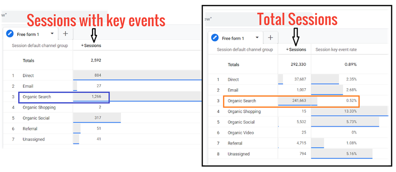 GA4 Conversion Rate - How to find it and use it - Optimize Smart