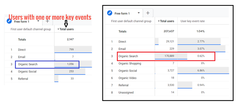 GA4 Conversion Rate - How to find it and use it - Optimize Smart