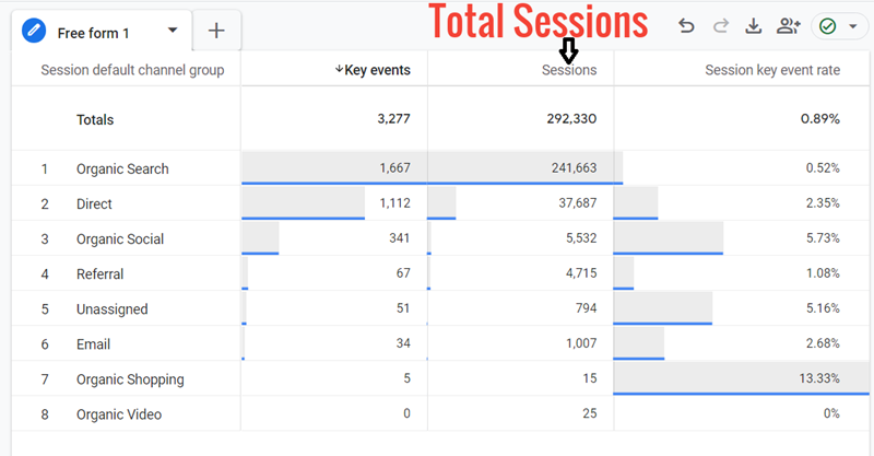 GA4 Conversion Rate - How to find it and use it - Optimize Smart