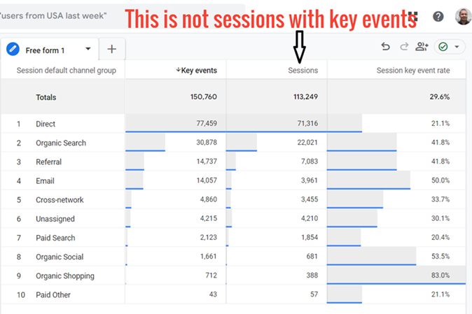 GA4 Conversion Rate (Key Event Rate) - Learn to find and use it. - Optimize Smart