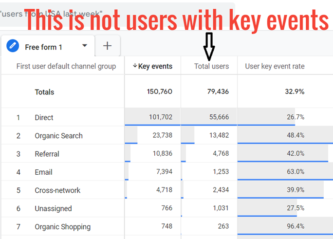 GA4 Conversion Rate (Key Event Rate) - Learn to find and use it. - Optimize Smart