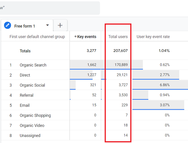 GA4 Conversion Rate - How to find it and use it - Optimize Smart