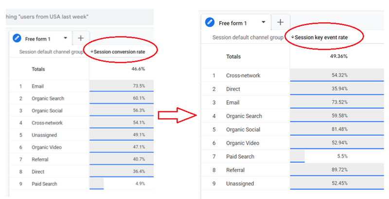 GA4 Conversions vs Key Events