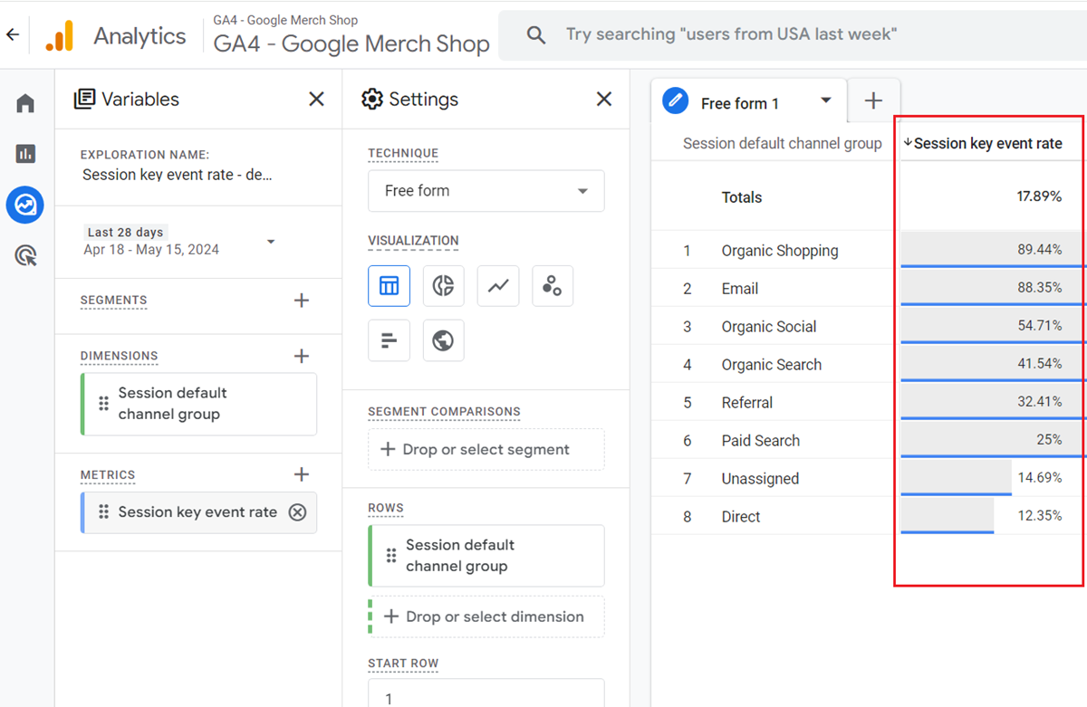 Understanding GA4 Session Key Event Rate - Optimize Smart