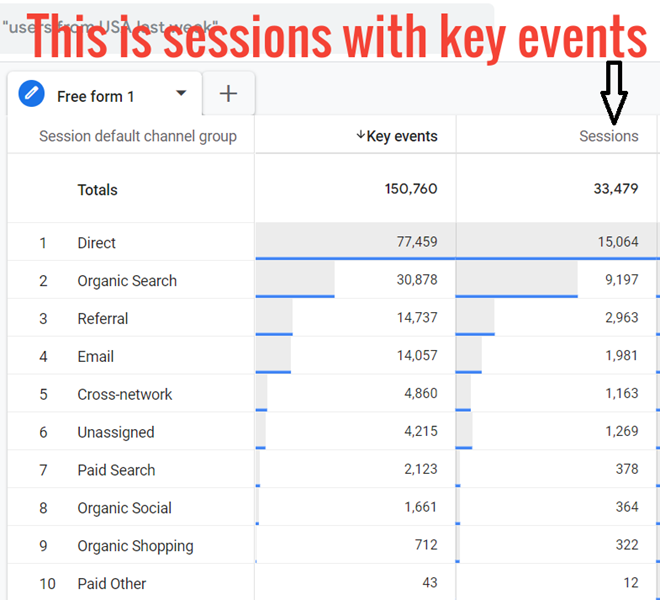 Ga4 Conversion Rate Key Event Rate Learn To Find And Use It Optimize Smart