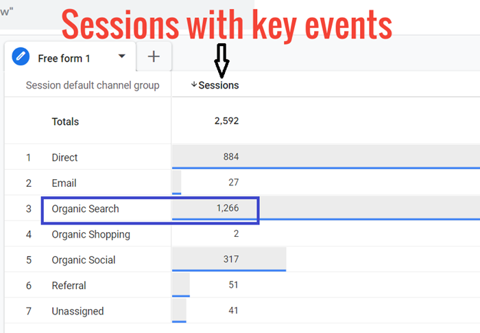 GA4 Conversion Rate - How to find it and use it - Optimize Smart