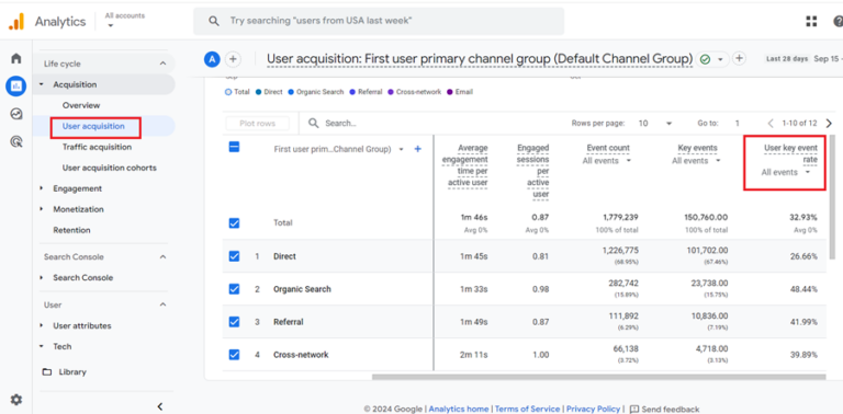 GA4 Conversion Rate (Key Event Rate) - Learn to find and use it. - Optimize Smart