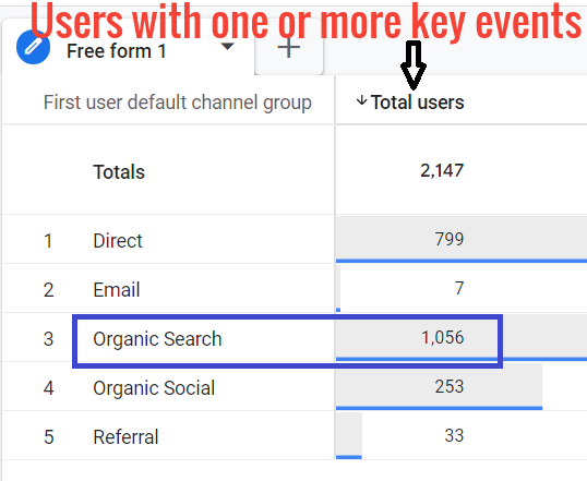 GA4 Conversion Rate - How to find it and use it - Optimize Smart