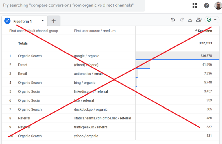 GA4 Scopes explained - User, Session, Event & Item scopes