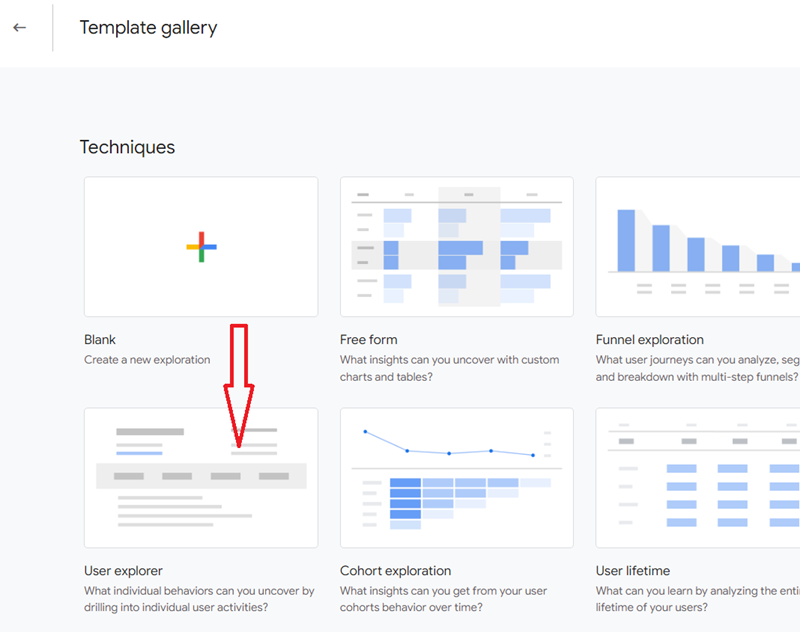 What is Google Analytics Client ID & how it is different from User ID?