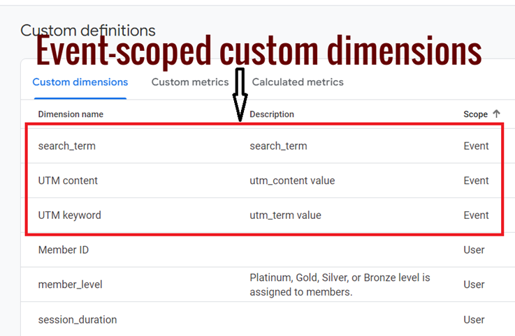 Event Scoped Custom Dimensions in GA4 - Tutorial