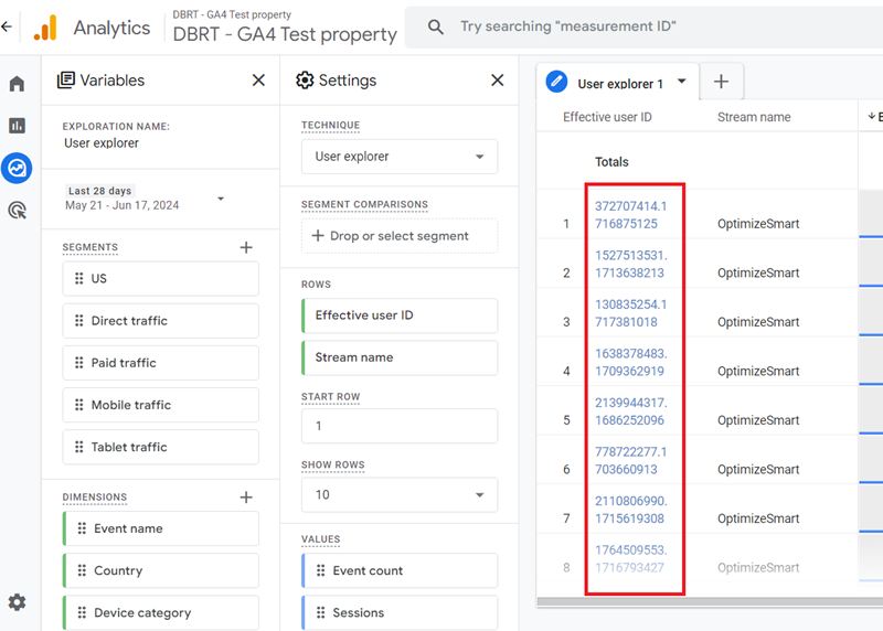 What is Google Analytics Client ID & how it is different from User ID?