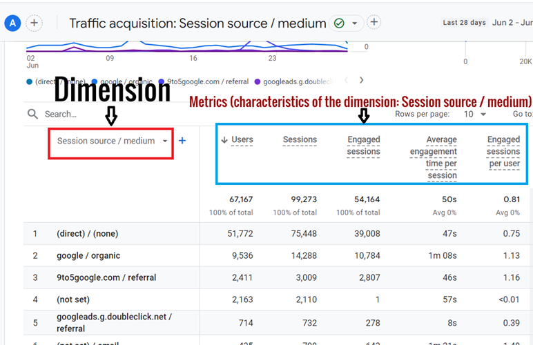 GA4 (Google Analytics 4) Metrics Tutorial