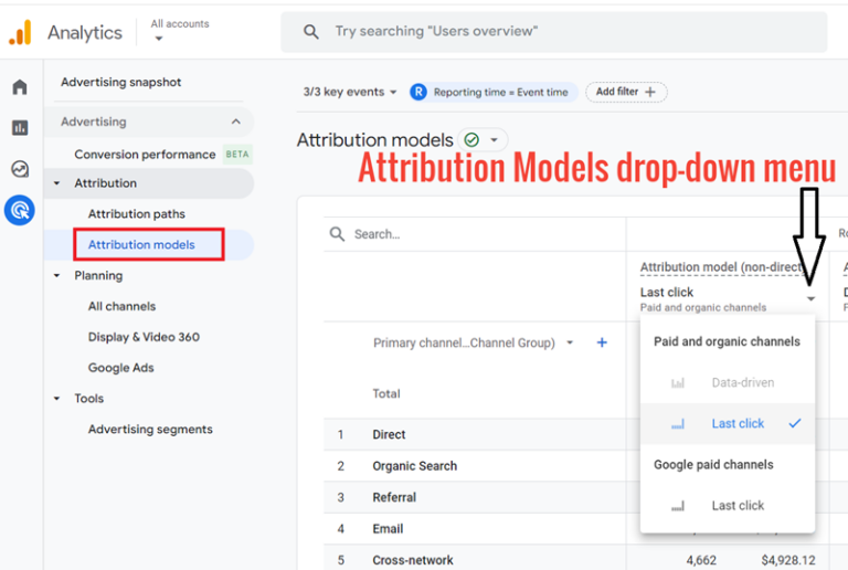 GA4 Attribution Models Explained: How to Choose the Right One - Optimize Smart