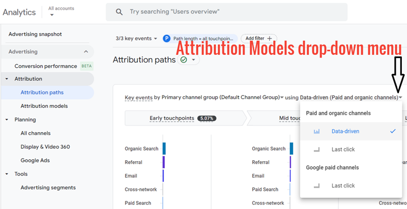 GA4 Attribution Models Explained: How to Choose the Right One ...