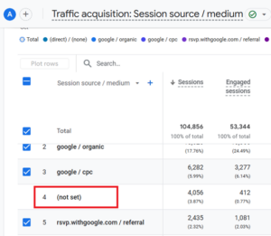 How to remove the GA4 Source/Medium not set - Optimize Smart