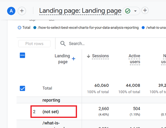 How to remove not set in GA4 (Google Analytics 4)