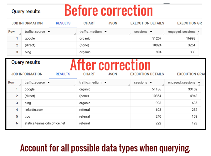 Don’t Let GA4 BigQuery Data Types Ruin Your Analysis - Optimize Smart