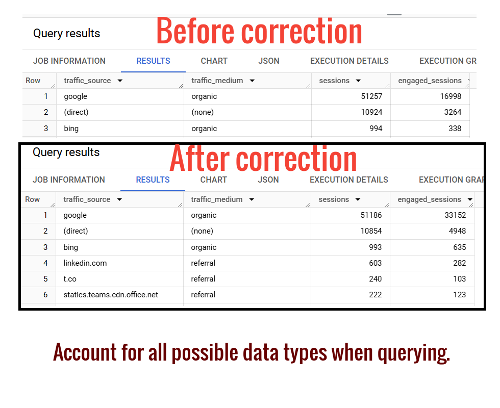 Don’t Let GA4 BigQuery Data Types Ruin Your Analysis - Optimize Smart