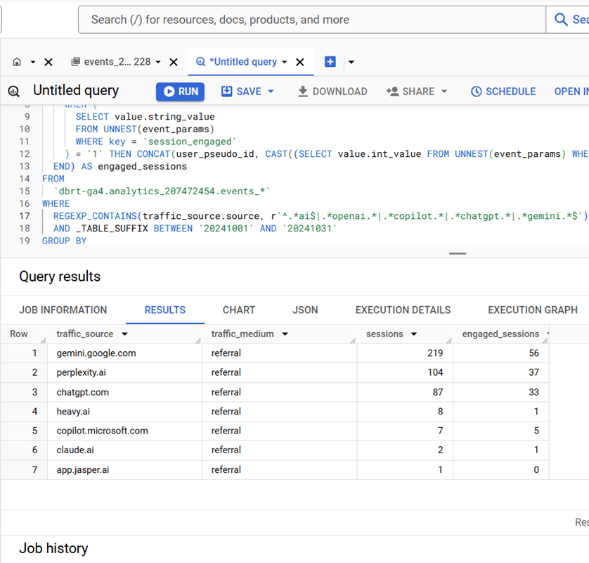 Tracking AI Traffic in GA4 BigQuery - Optimize Smart