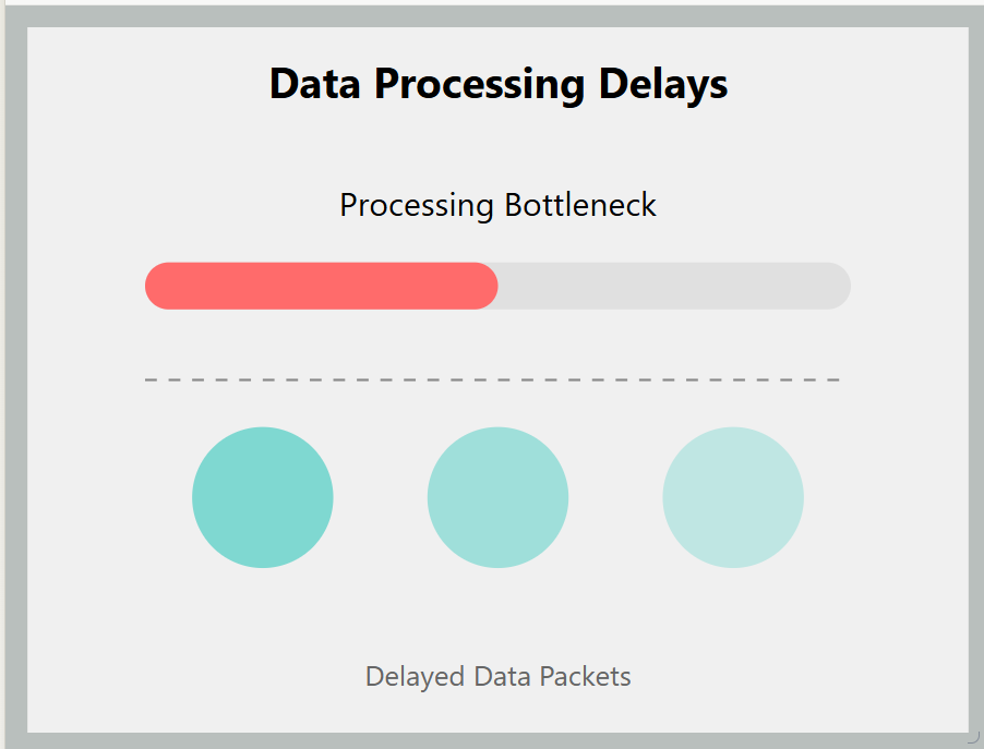 Using Data Processing Delays To Your Advantage In Ga4 Optimize Smart