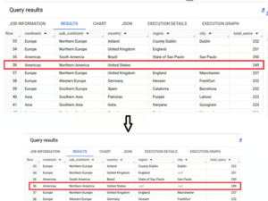 How to handle empty fields in GA4 BigQuery - Optimize Smart