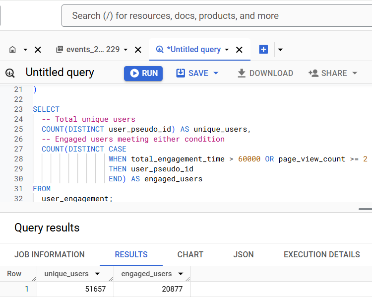 Calculating Engaged Users in GA4 BigQuery - Optimize Smart