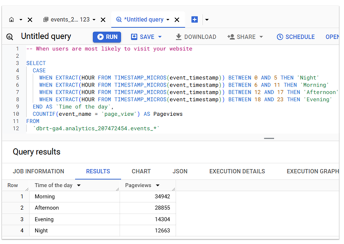 How to Analyze Peak Website Visits in GA4 BigQuery - Optimize Smart