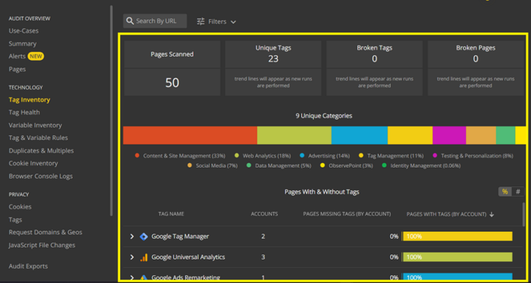 The Best Tag Auditing Tools for GA4 (Google Analytics 4) - Optimize Smart