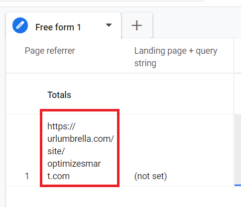 10 methods to fix (not set) Landing page issues in GA4 - Optimize Smart