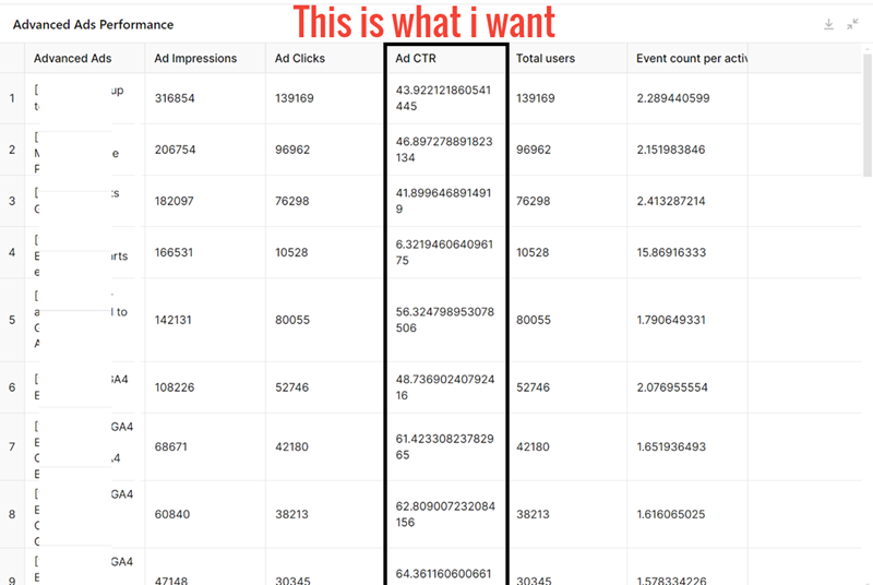 This ChatGPT Workflow Simplifies GA4 Data Analysis - Optimize Smart