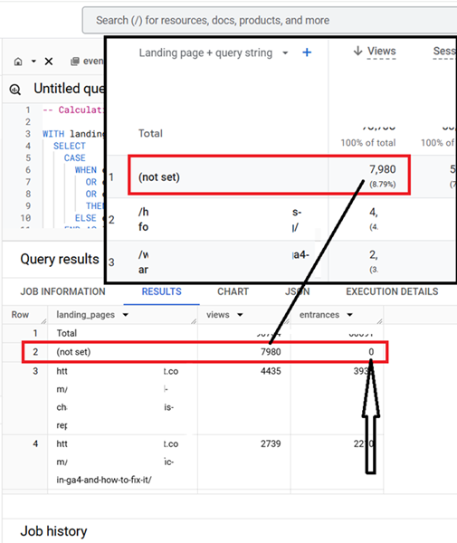 '(not set)' Landing Pages Show 0 Entrances in GA4 BigQuery - Optimize Smart
