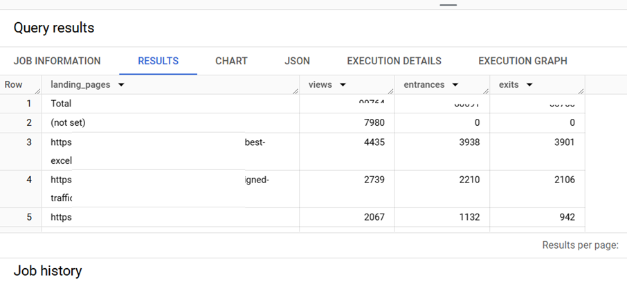 Calculating Exit Pages in GA4 BigQuery - Optimize Smart Calculating Exit Pages in GA4 BigQuery - Optimize Smart