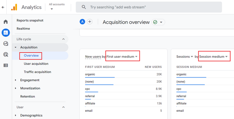 utm_medium - Traffic Medium - manual_medium in GA4 & BigQuery