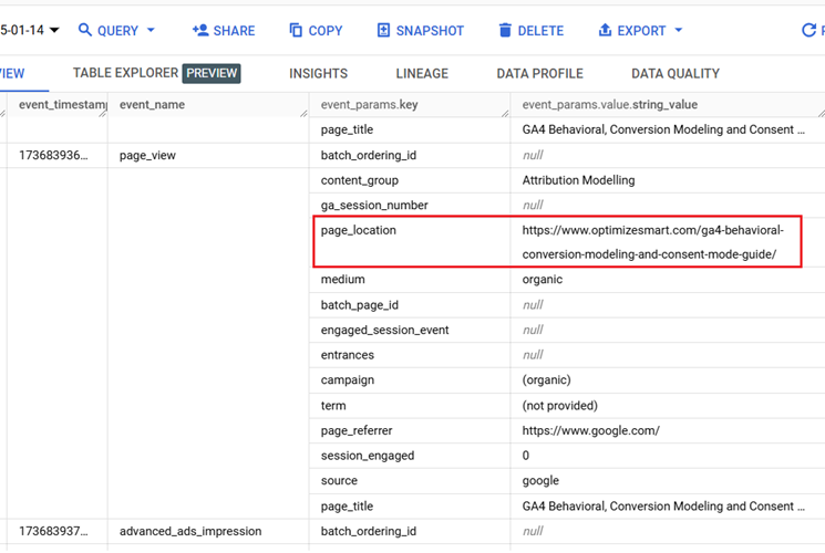 Tracking Page Title, Page Path & Views in GA4 BigQuery - Optimize Smart