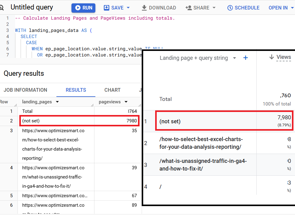 Calculating Landing Page Dimension in GA4 BigQuery - Optimize Smart