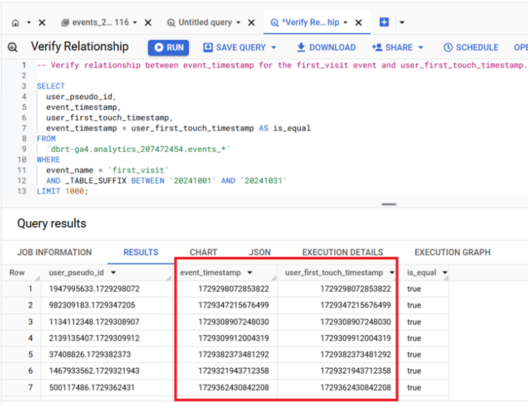 event_timestamp vs user_first_touch_timestamp GA4 BigQuery - Optimize Smart