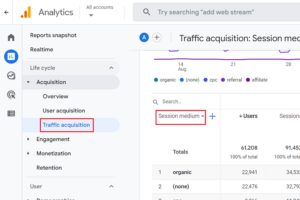 utm_medium - Traffic Medium - manual_medium in GA4 & BigQuery
