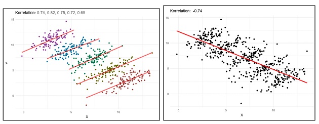 20 Guaranteed Methods To Read Ga4 Reports Correctly Optimize Smart