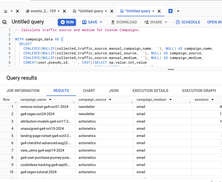 Tracking UTM Parameters (Custom Campaigns) in GA4 BigQuery