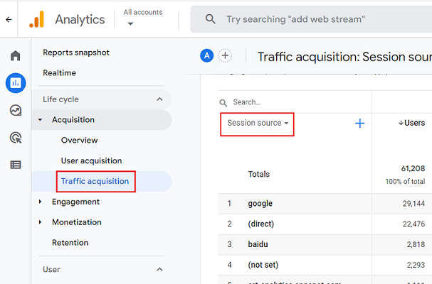 utm_source - Traffic Source - manual_source in GA4 & BigQuery