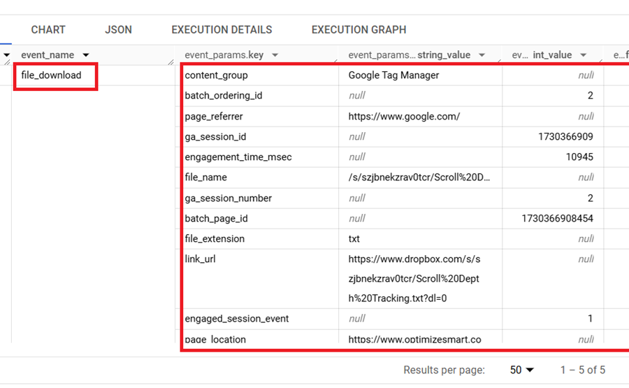 GA4 BigQuery - Tracking File Downloads - Optimize Smart