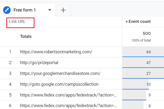 How to track outbound links in GA4 (Google Analytics 4) - Optimize Smart