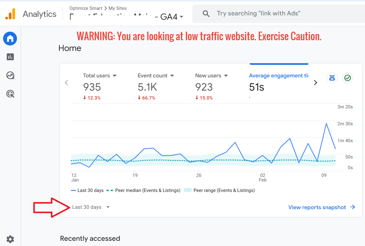 The Hidden GA4 Issue for Low-Traffic Websites - Optimize Smart