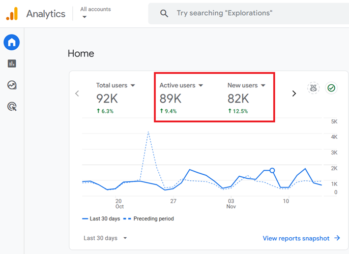 Total vs Active, New, Returning users in GA4 (Google Analytics 4)
